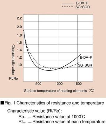 EREMA Heating Elements - TOKAI KONETSU KOGYO CO.,LTD.