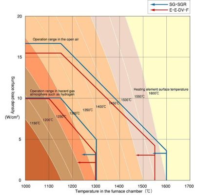 EREMA Heating Elements - TOKAI KONETSU KOGYO CO.,LTD.